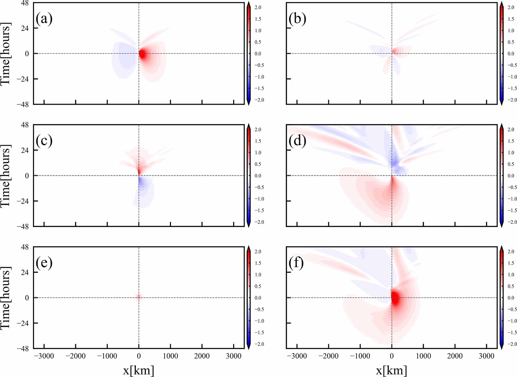Effects of tropical cyclone intensity on spatial footprints of storm ...