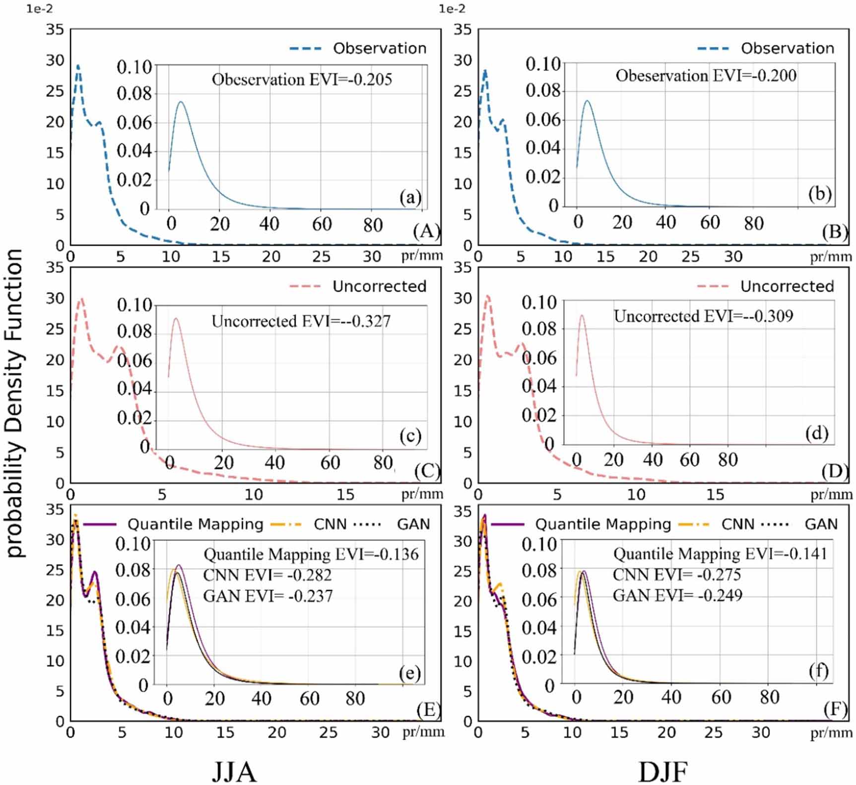 Unsupervised deep learning bias correction of CMIP6 global ensemble ...
