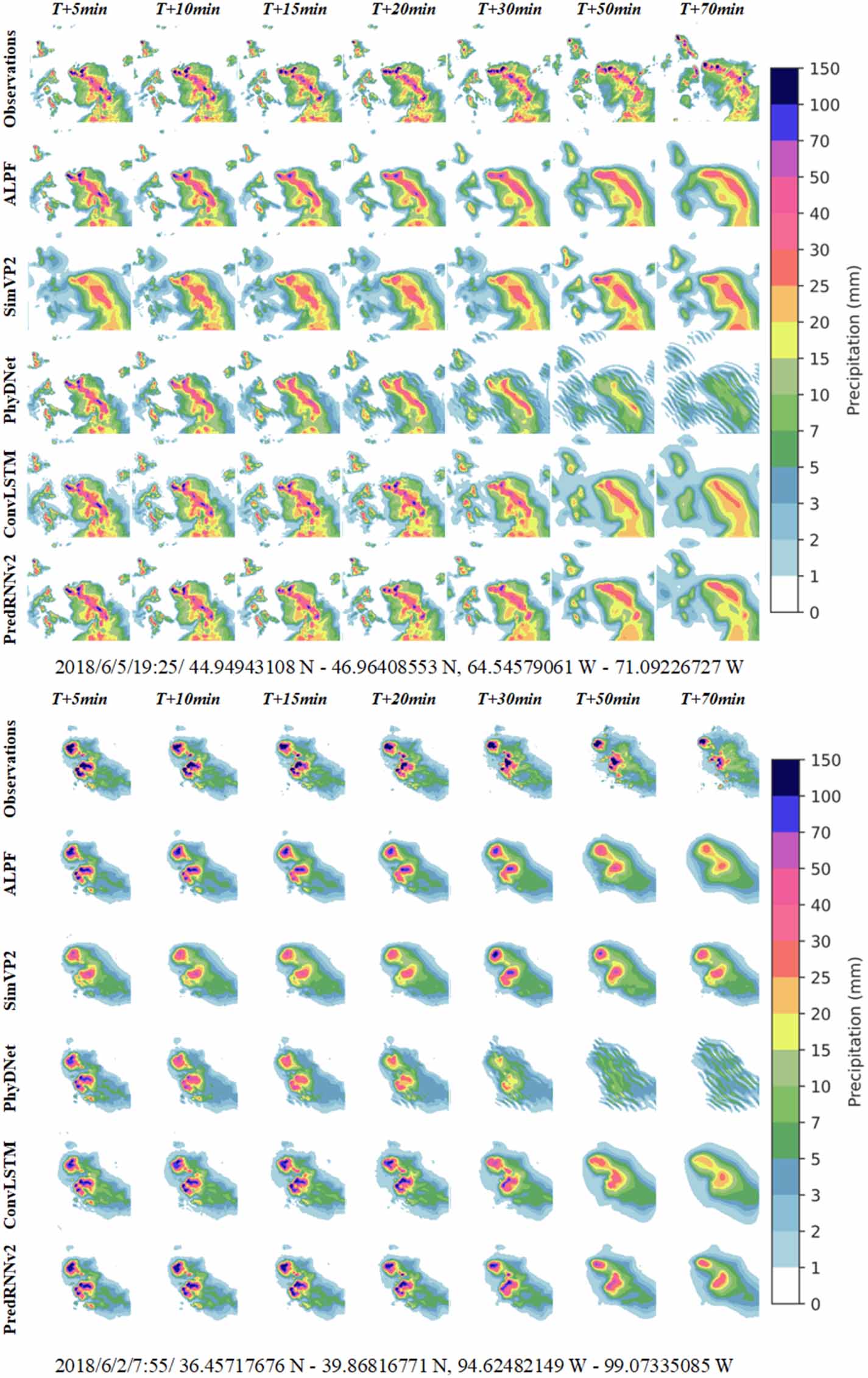 Evaluation of precipitation forecasting methods and an advanced lightweight model - IOPscience