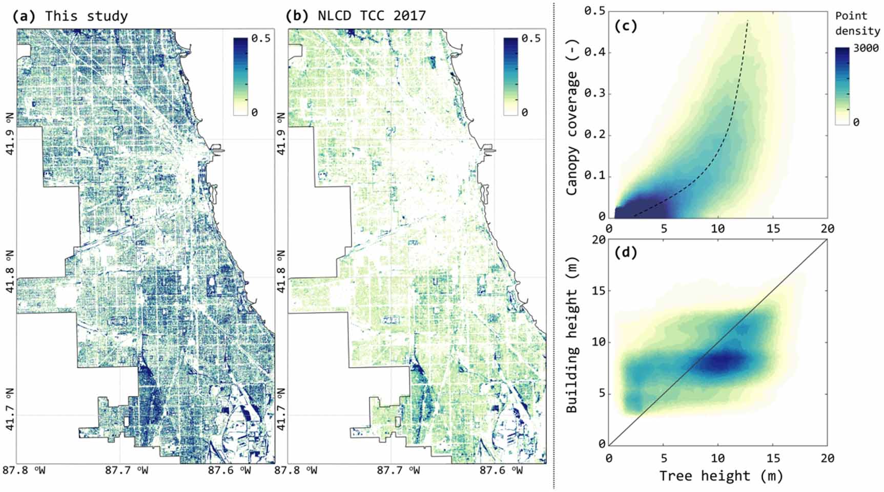 Detailed height mapping of trees and buildings (HiTAB) in Chicago and ...