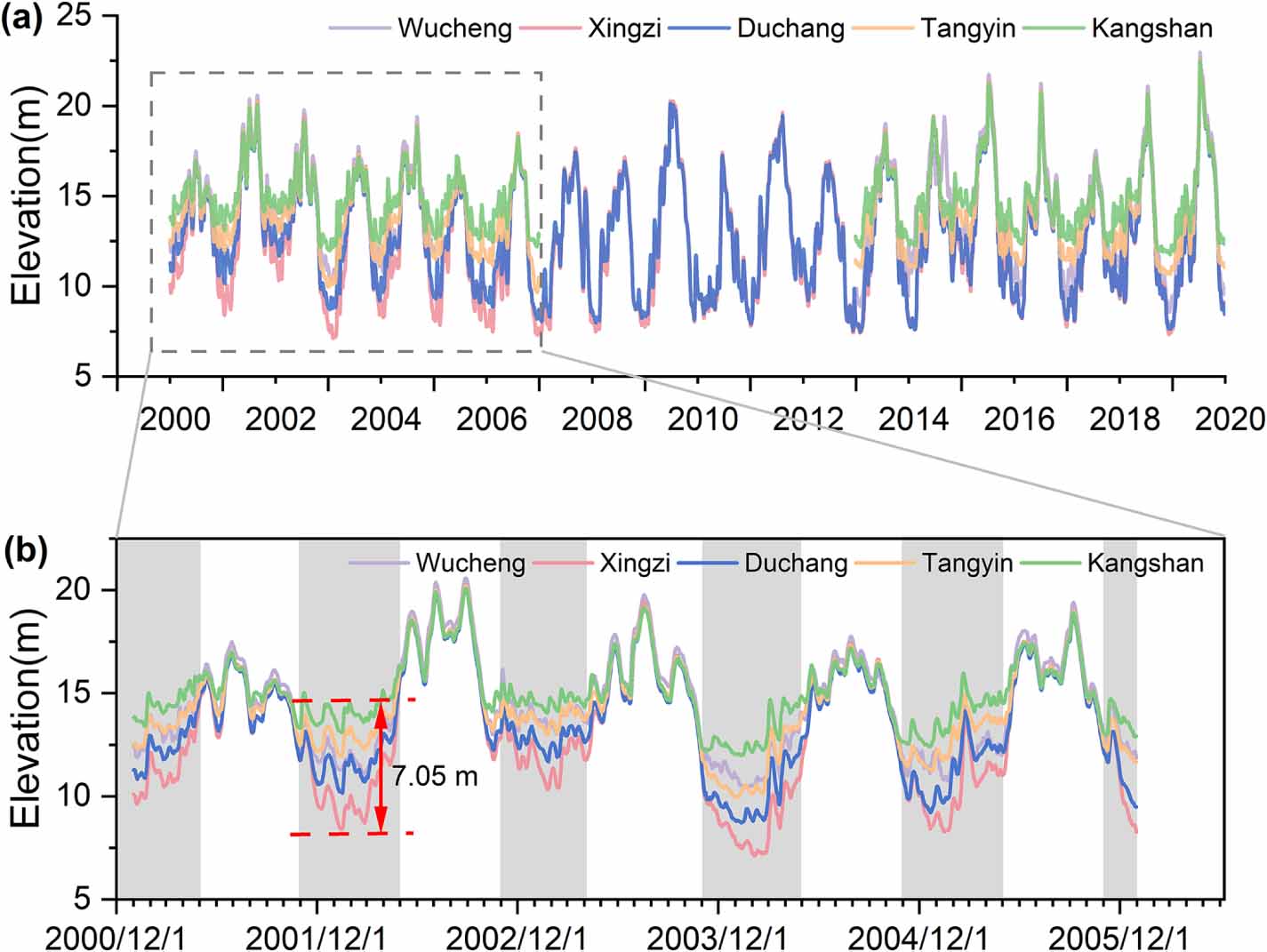 Enhanced lake elevation mapping using a zone-based method - IOPscience