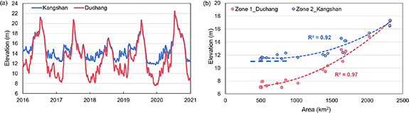 Enhanced lake elevation mapping using a zone-based method - IOPscience