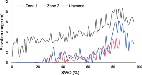 Enhanced lake elevation mapping using a zone-based method - IOPscience