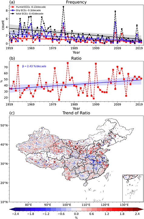 The transition to humid extreme cold events in winter during the past ...