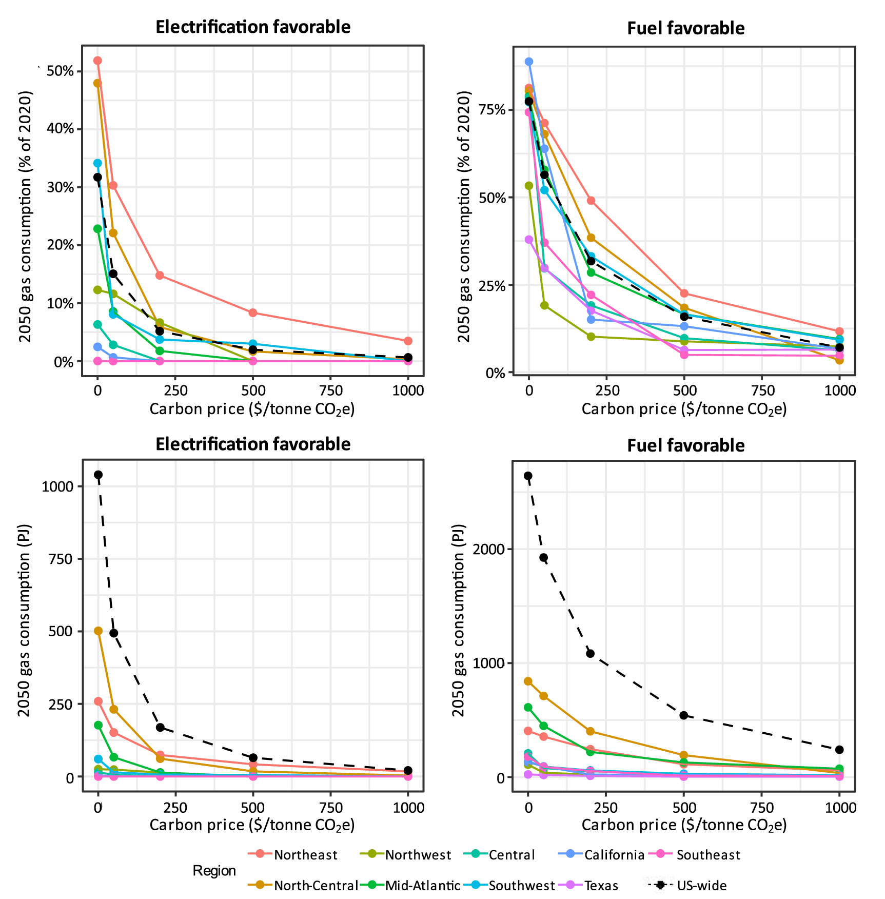 Hybrid heat pumps avoid extreme marginal abatement costs of ...