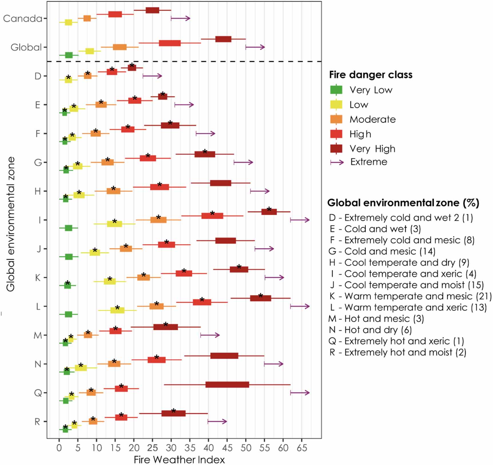 Assessing fire danger classes and extreme thresholds of the Canadian ...