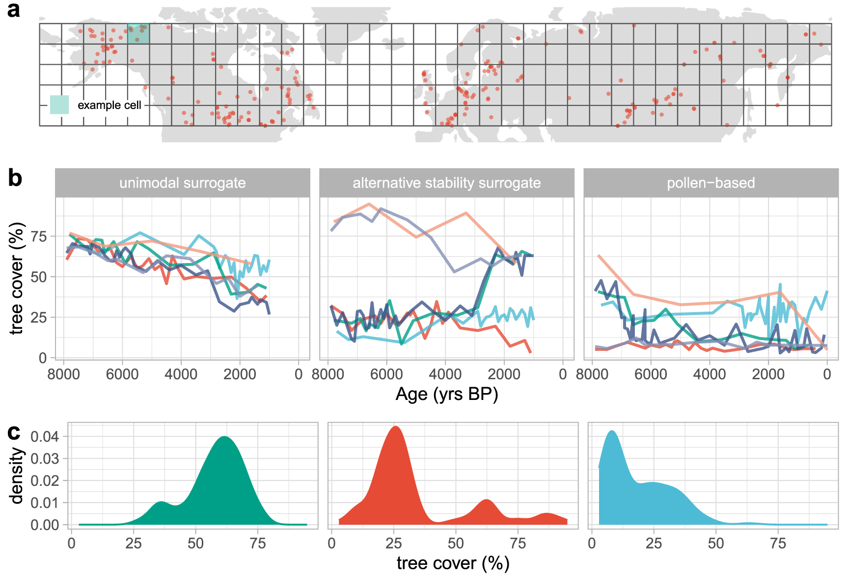 Lack of evidence for alternative stable states in Northern Hemisphere ...