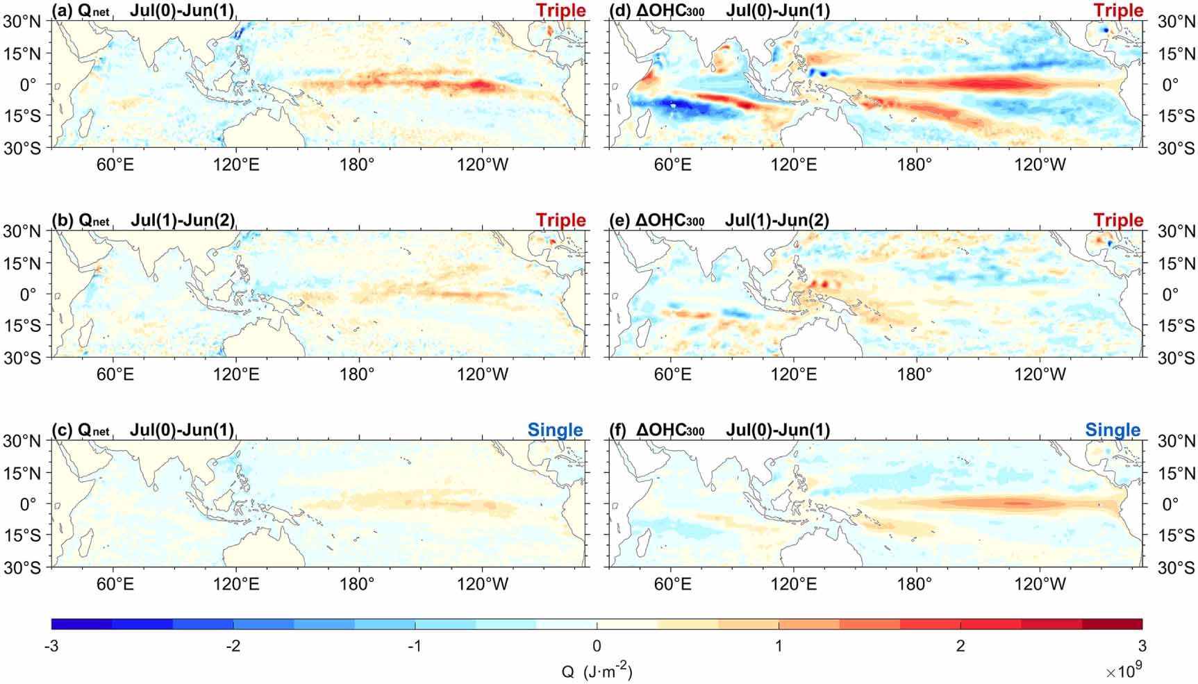 Enhanced Indonesian Throughflow heat transport prolongs the recharge ...
