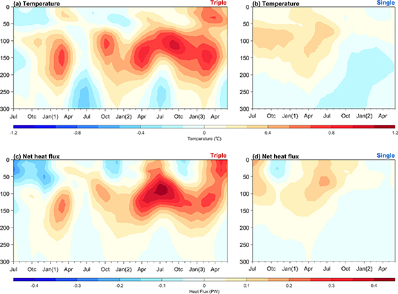 Enhanced Indonesian Throughflow heat transport prolongs the recharge ...
