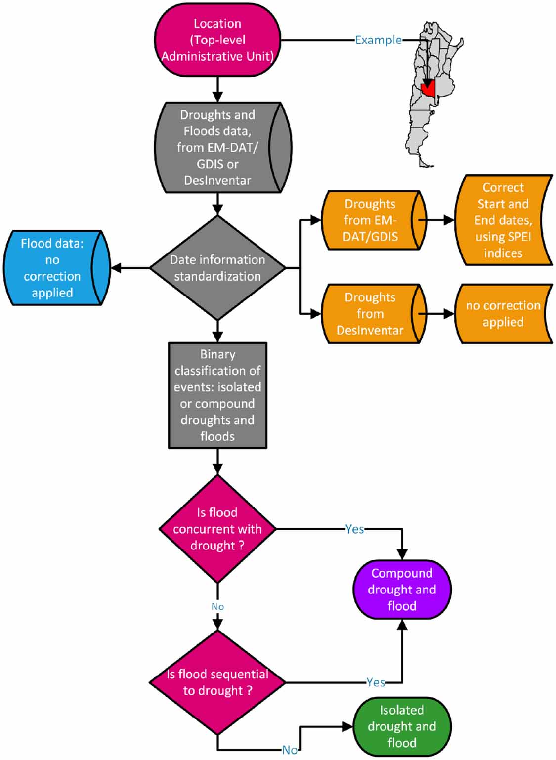 Compounding droughts and floods amplify socio-economic impacts - IOPscience