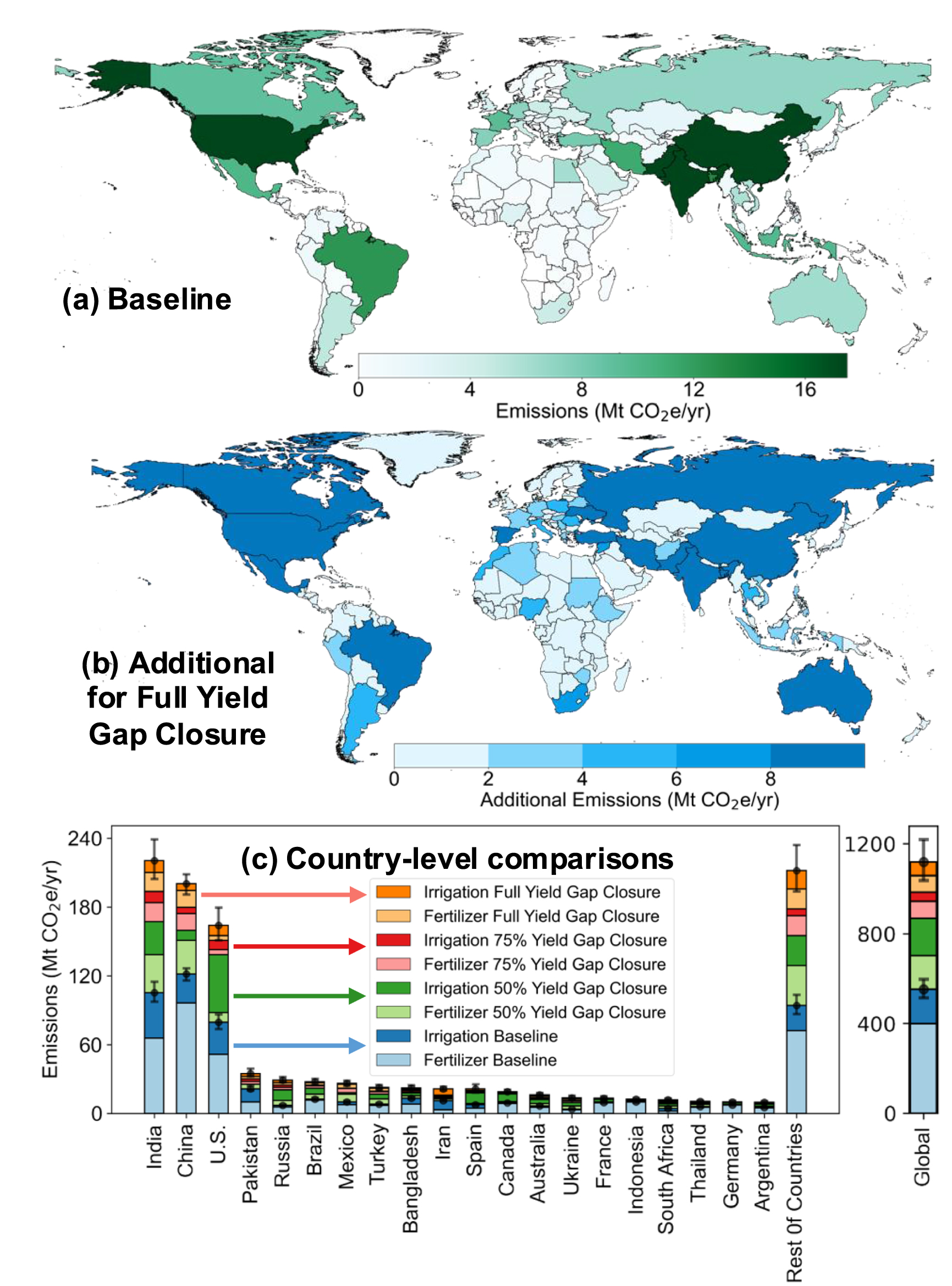 Global energy and carbon emissions of irrigation and fertilizers ...