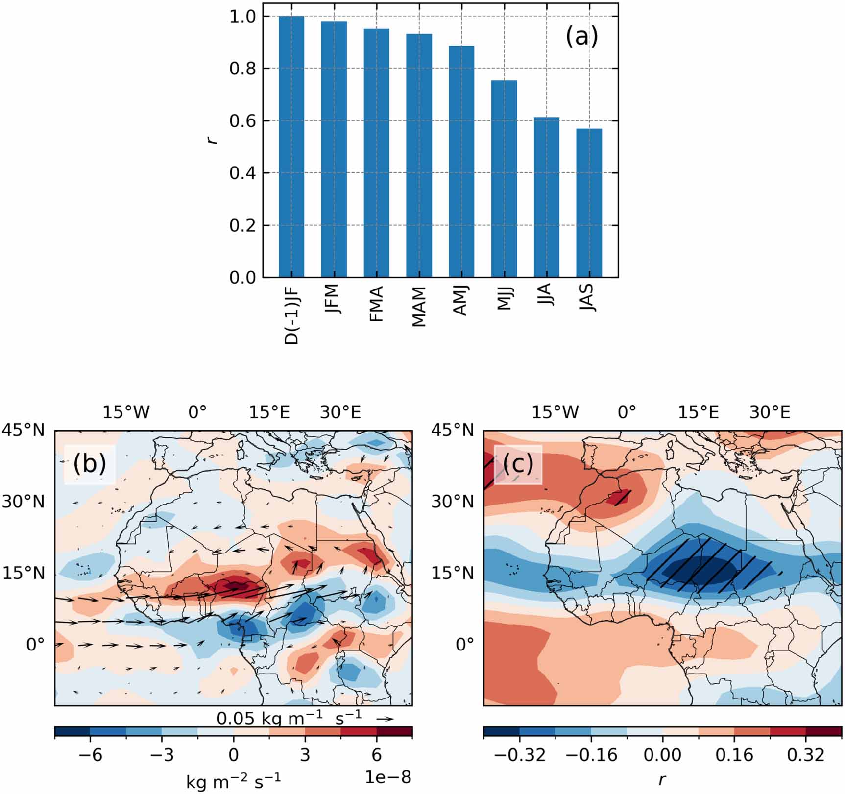Winter sea surface temperature interhemispheric dipole as a predictor ...