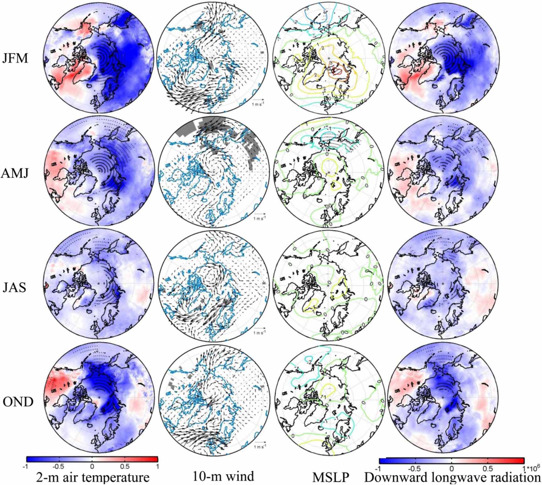 Seasonal evolution patterns of Arctic sea ice and their connection to ...