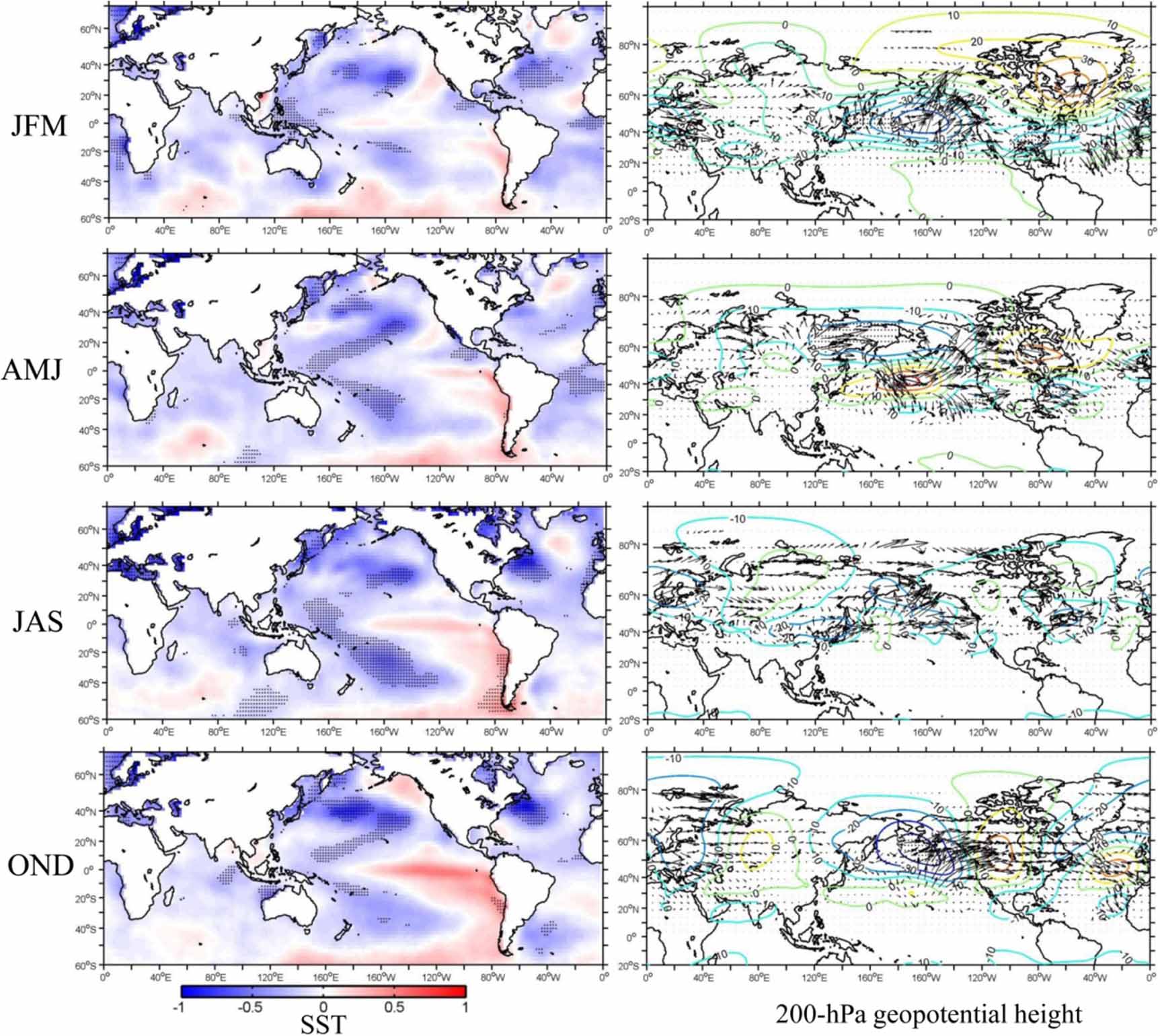 Seasonal evolution patterns of Arctic sea ice and their connection to ...