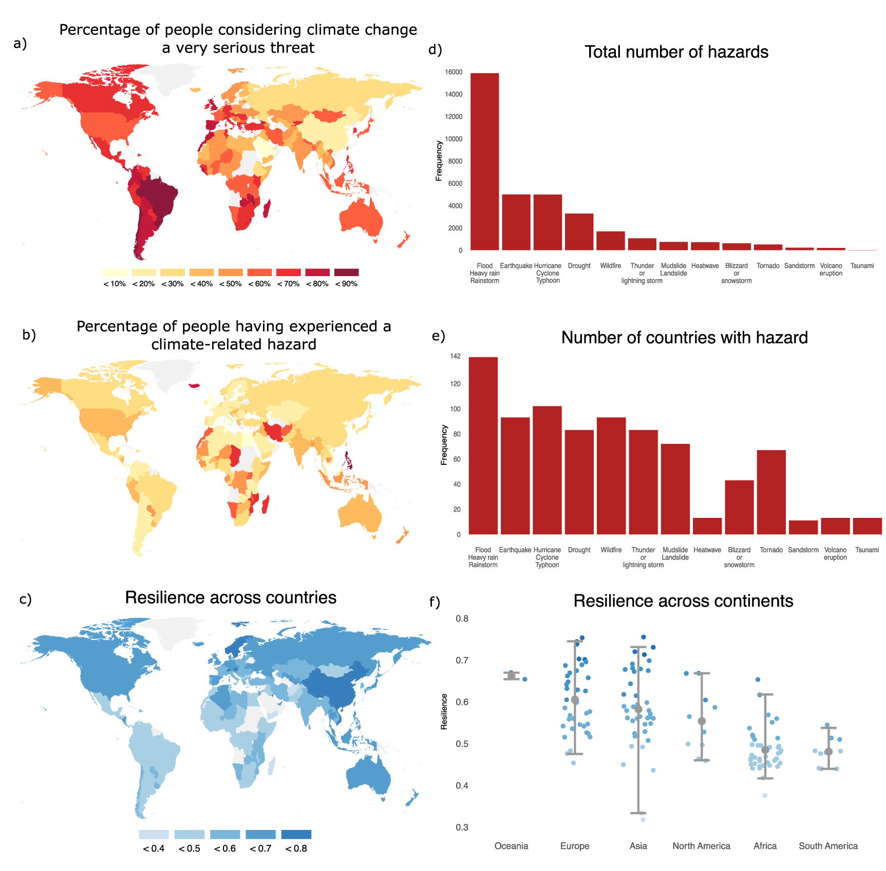 Climate hazard experience linked to increased climate risk perception ...