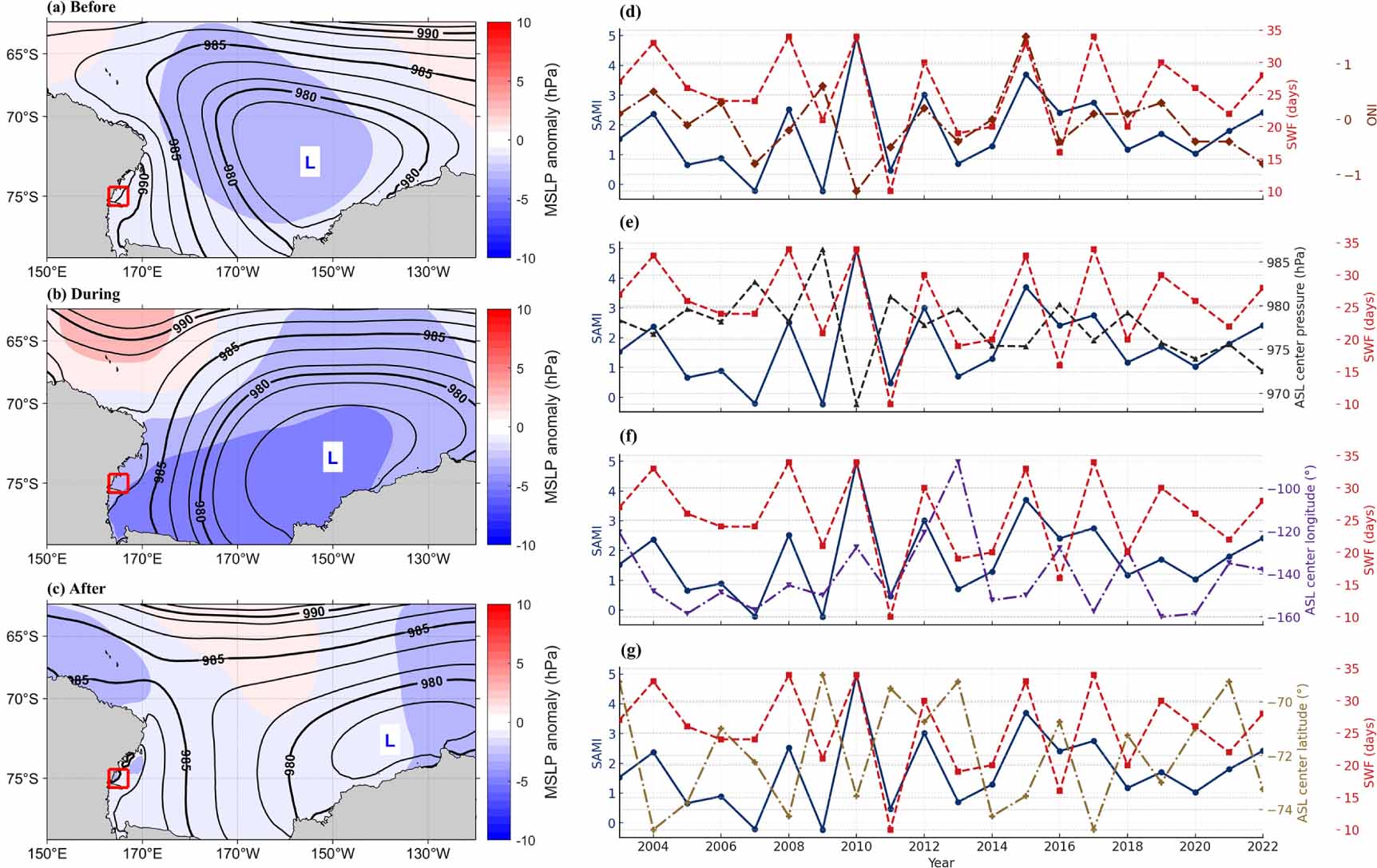 Impact of strong katabatic wind event variability on sea ice dynamics ...