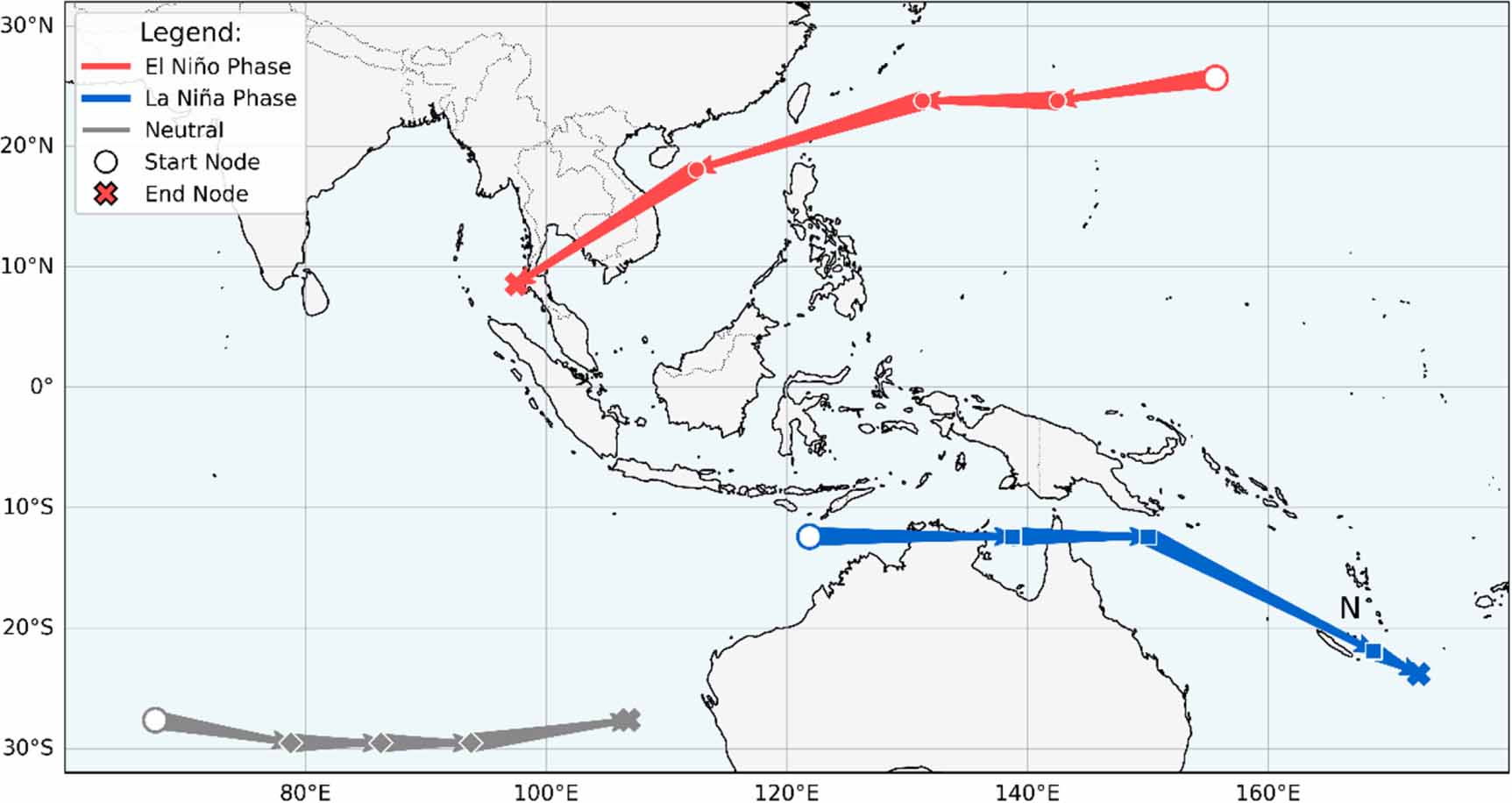 ENSO-driven extreme heat propagation: network topology and pathways ...