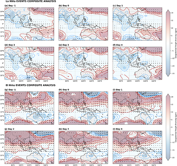 ENSO-driven extreme heat propagation: network topology and pathways ...