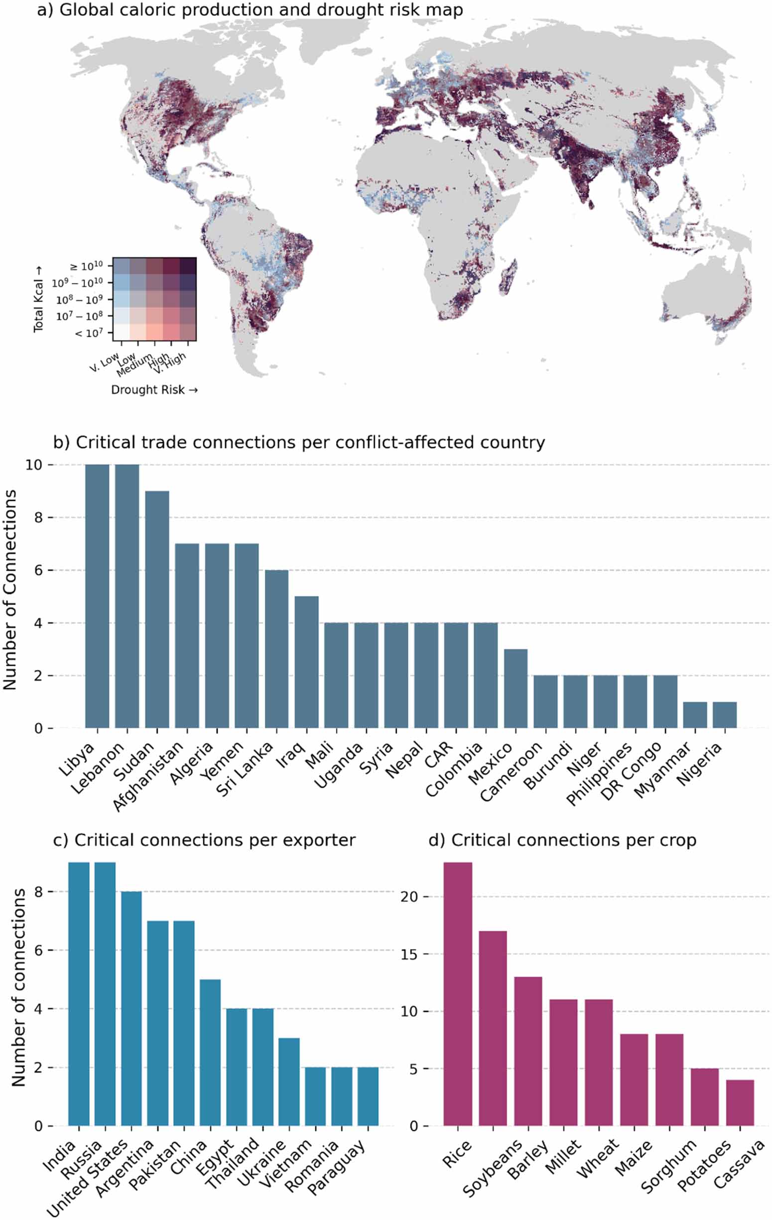 Food security beyond borders: how crop imports affect drought risk of ...