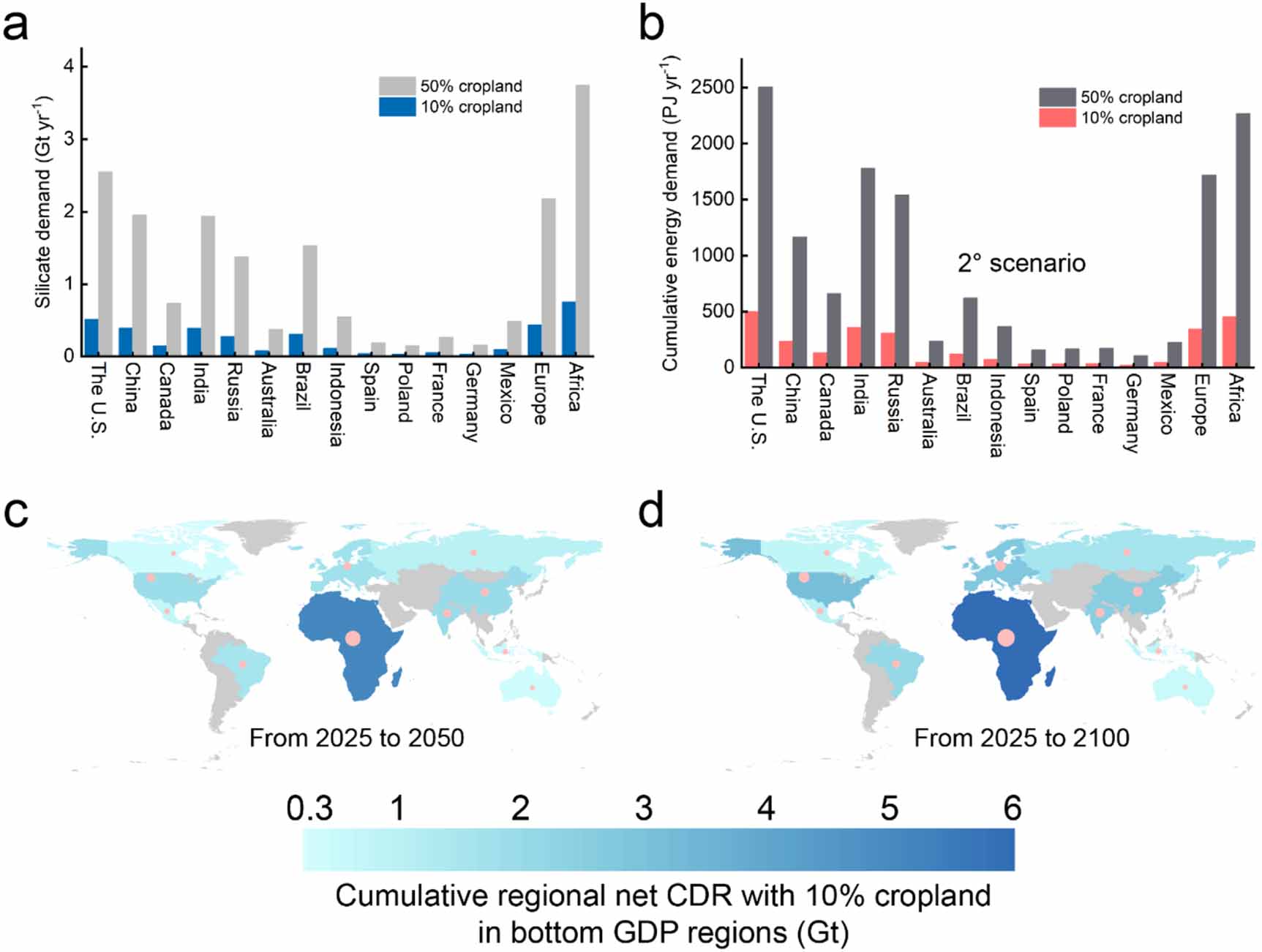 Cropland enhanced weathering in low GDP regions for gigaton scale ...