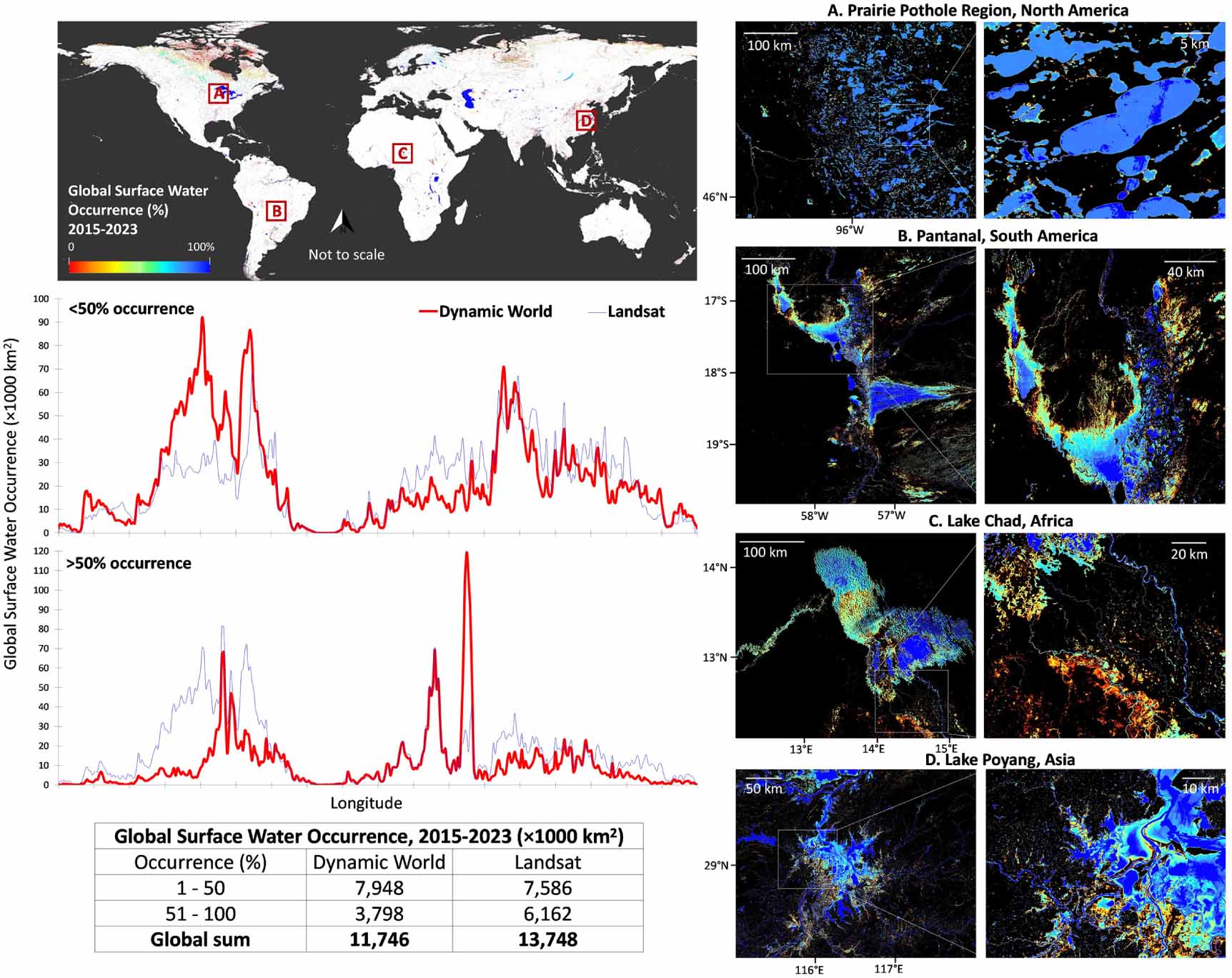 Estimates of global surface water dynamics harnessing near real-time ...