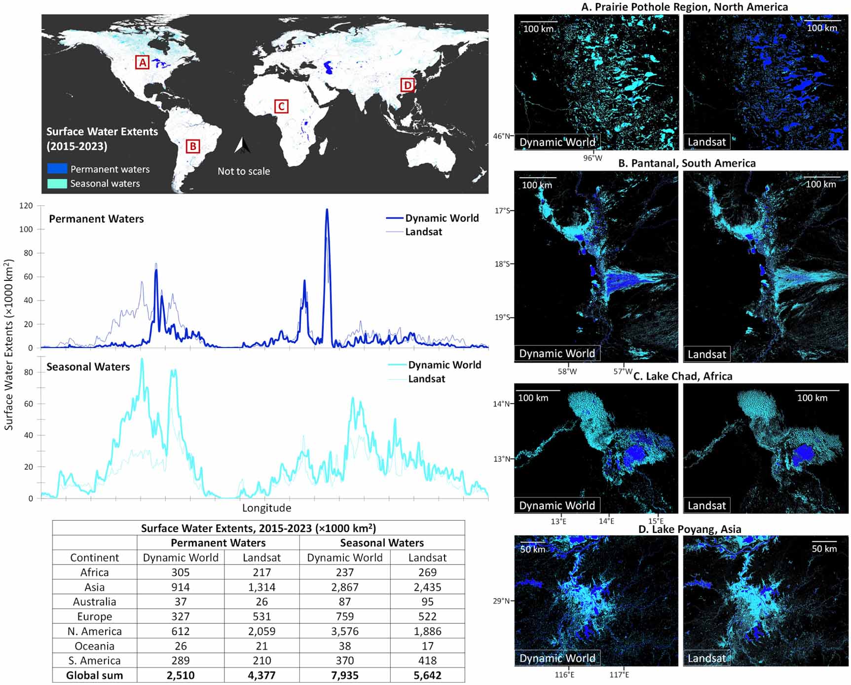 Estimates of global surface water dynamics harnessing near real-time ...