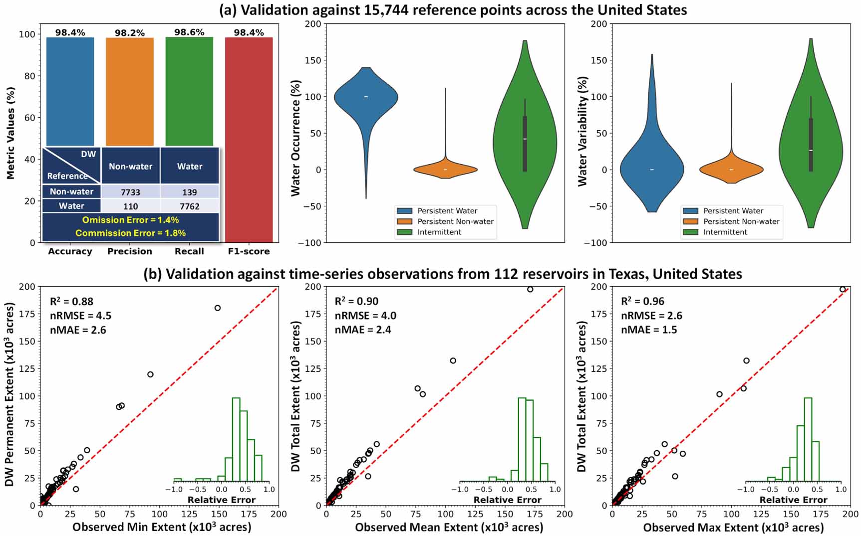 Estimates of global surface water dynamics harnessing near real-time ...