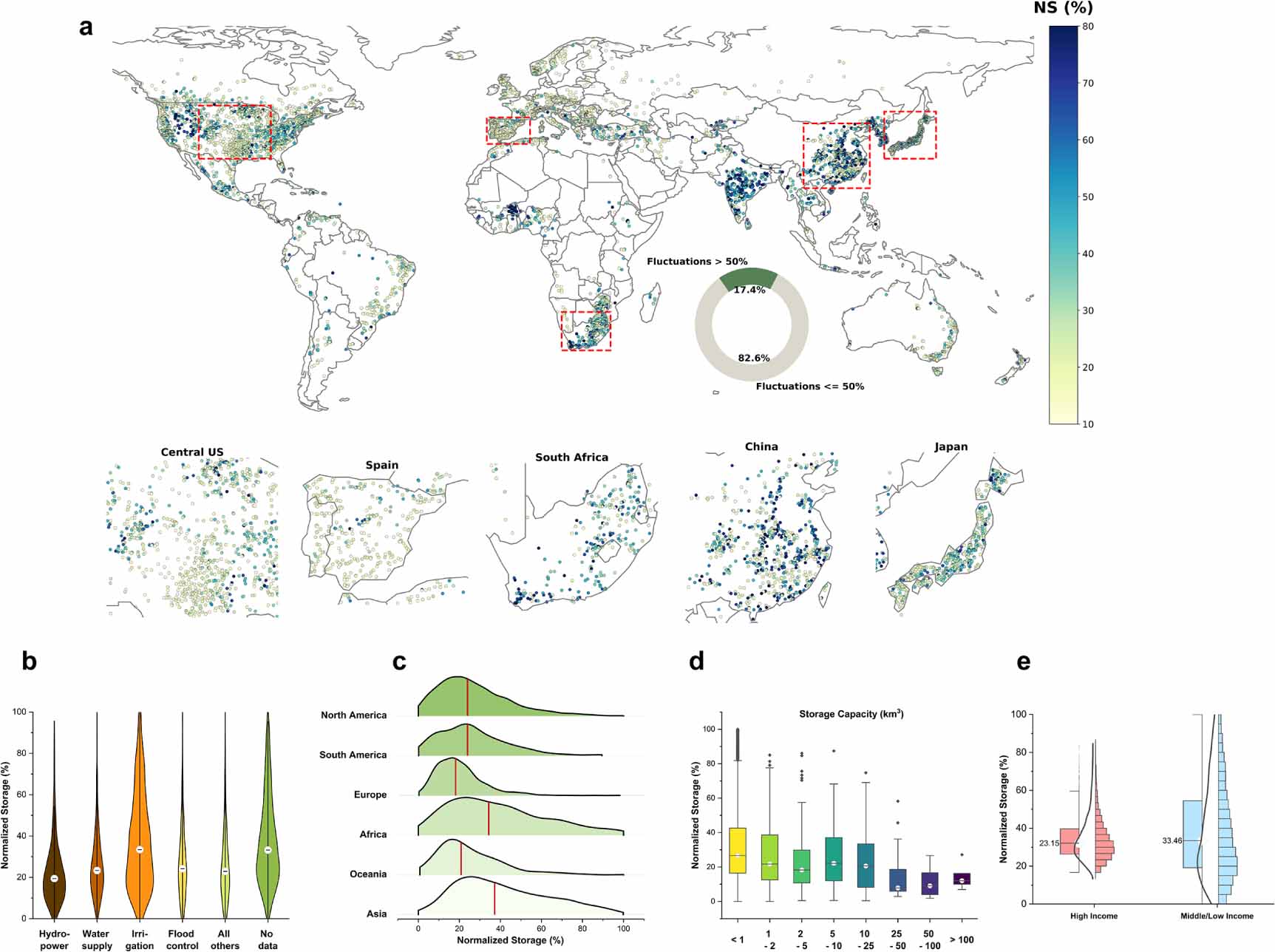 Global patterns of reservoir fullness and fluctuations during droughts ...