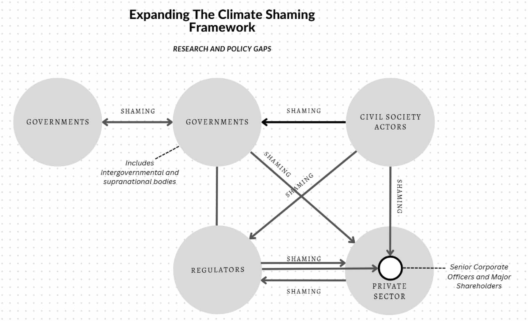 Shaming climate wrongdoers - IOPscience