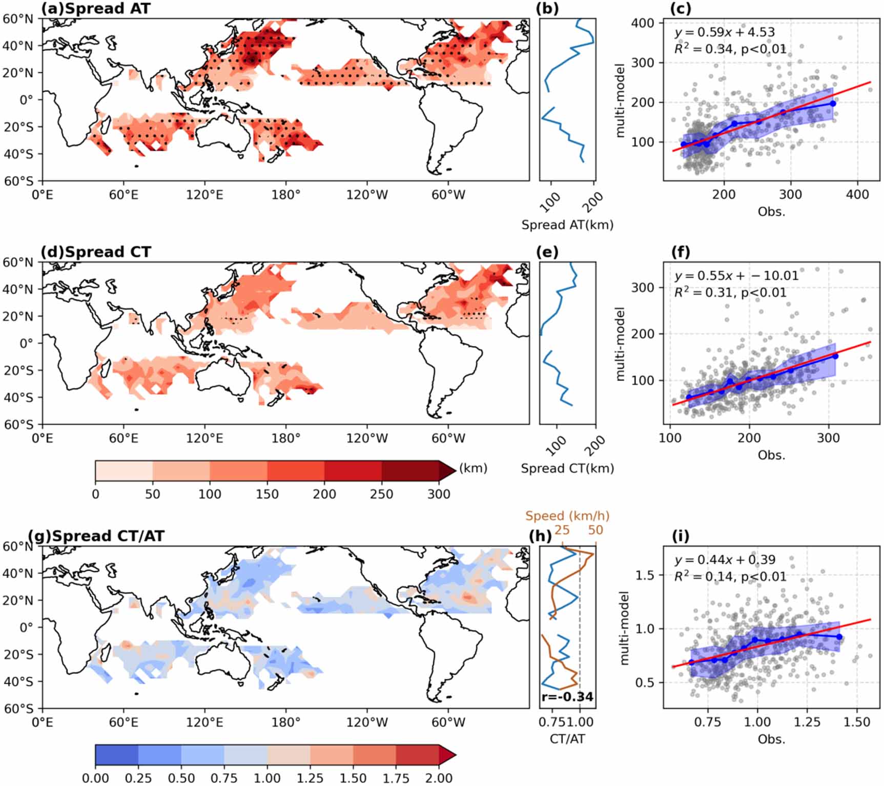 Unraveling the anisotropic pattern of track uncertainty in tropical ...