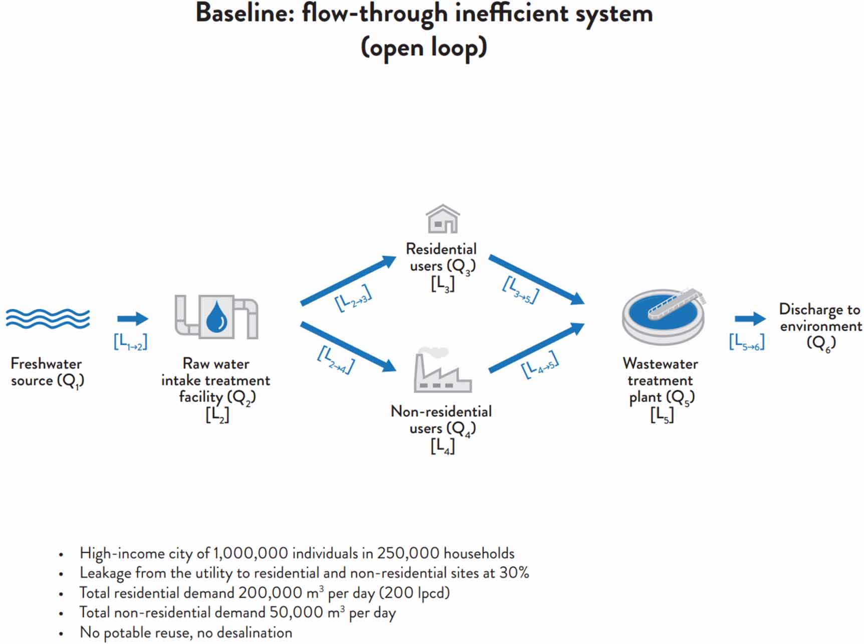Corrigendum: The economics of a circular urban water system (2025 ...