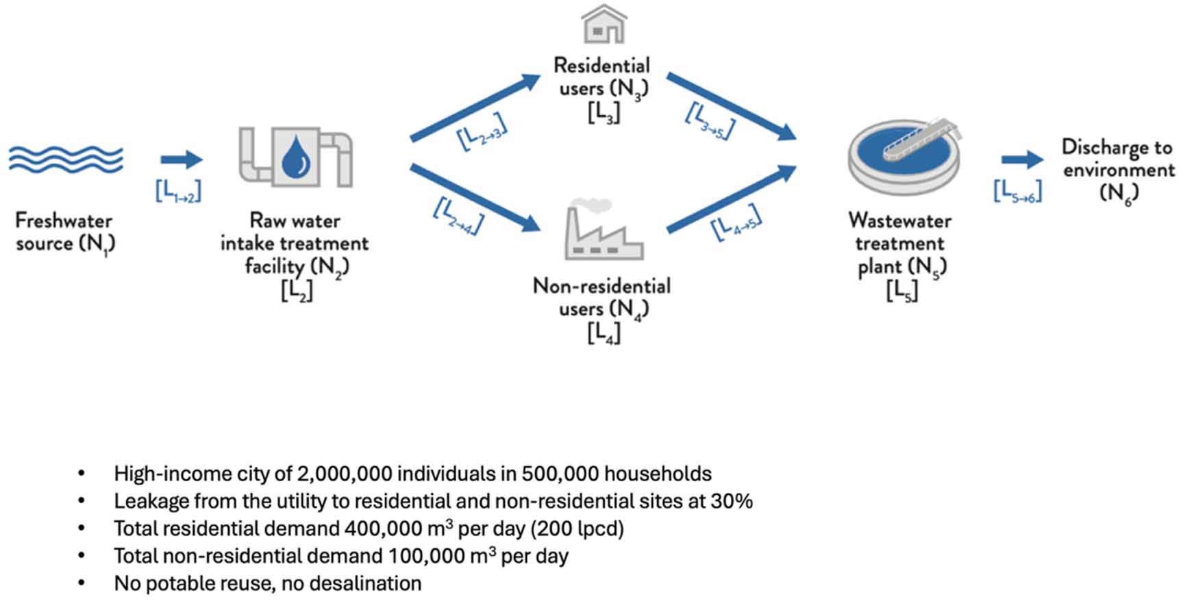Corrigendum: The economics of a circular urban water system (2025 ...