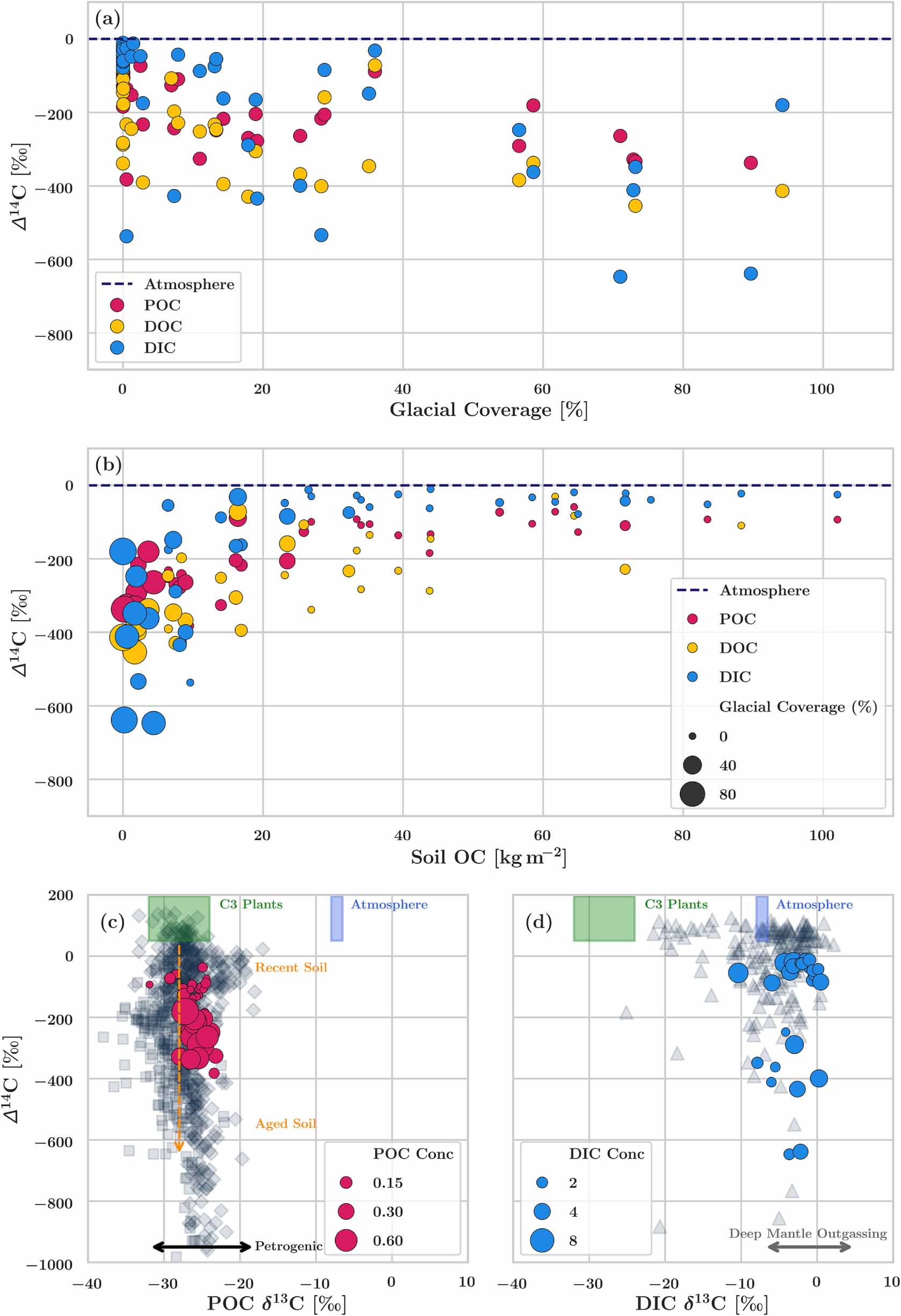 Mineralogy as a potential driver of irregular radiocarbon patterns ...
