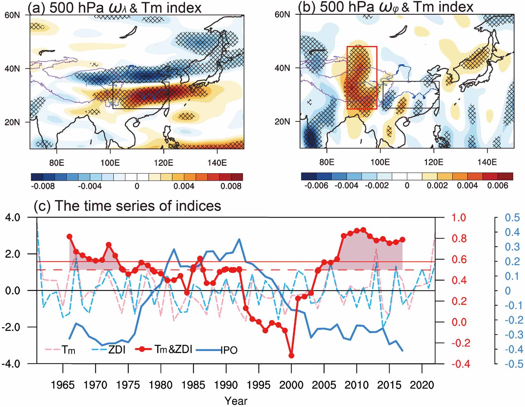 Interdecadal changes in three-dimensional atmospheric circulation ...