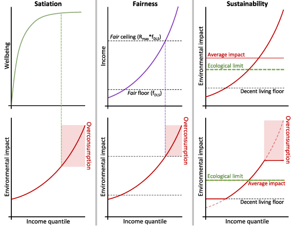 We have to talk about overconsumption (in three different ways ...