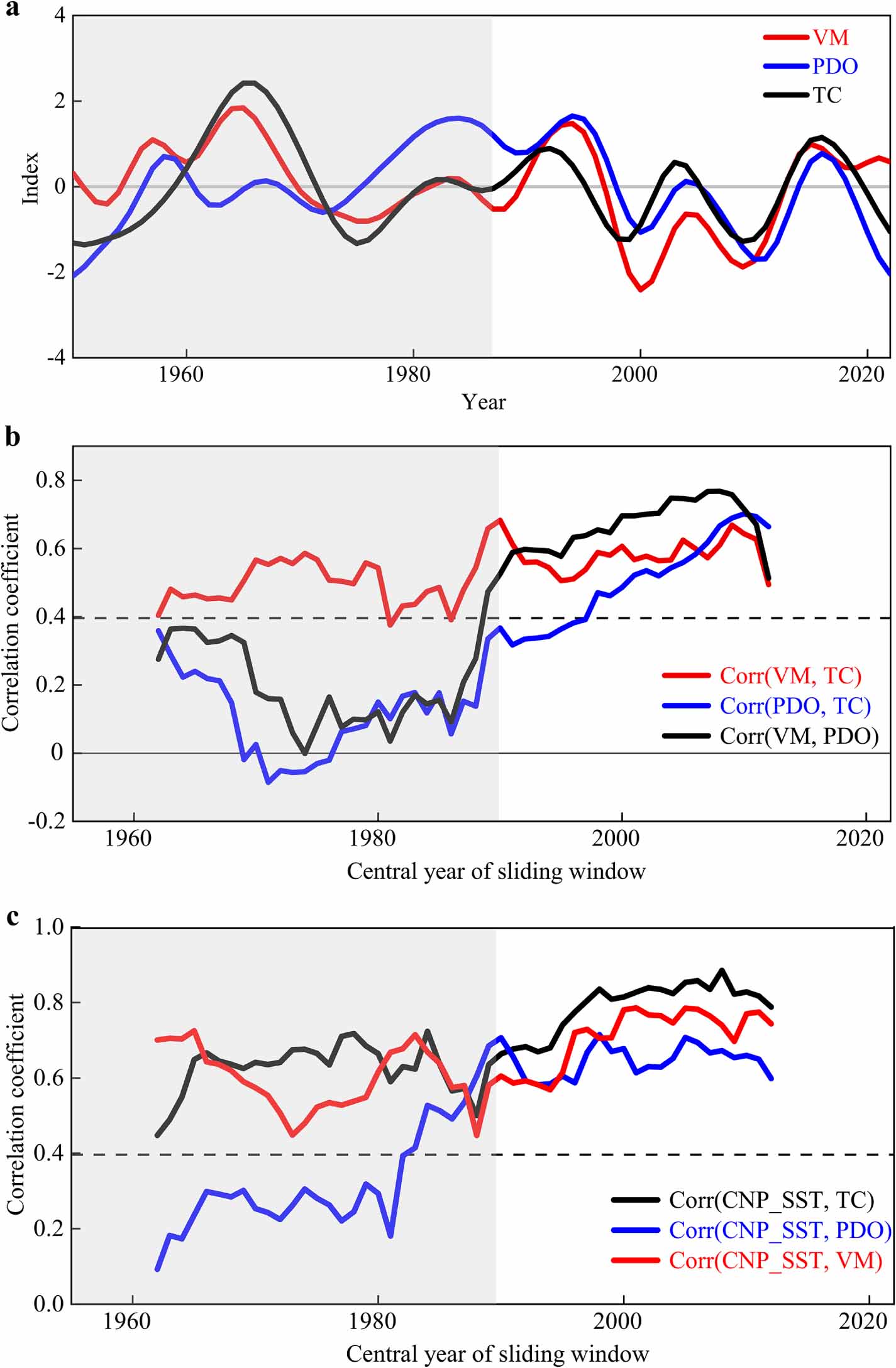 Modulation of western North Pacific tropical cyclone decadal ...