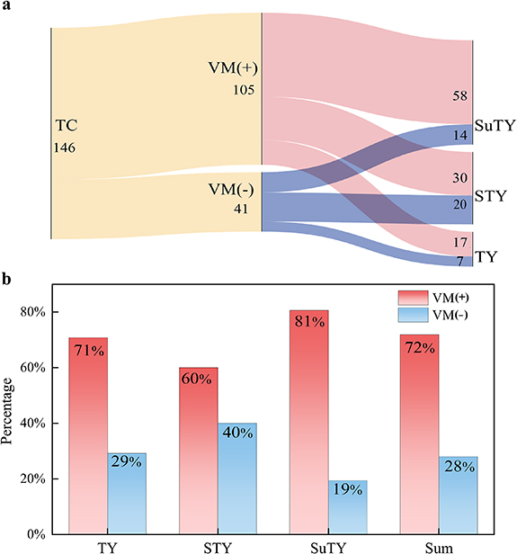 Modulation of western North Pacific tropical cyclone decadal ...