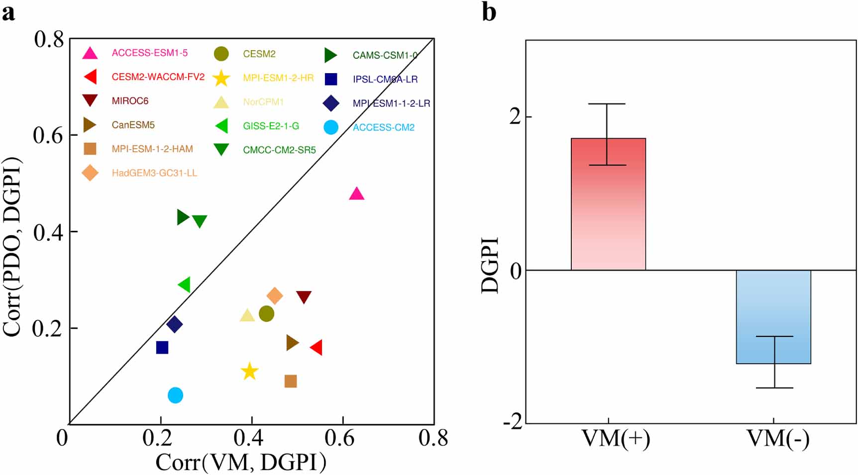 Modulation of western North Pacific tropical cyclone decadal ...