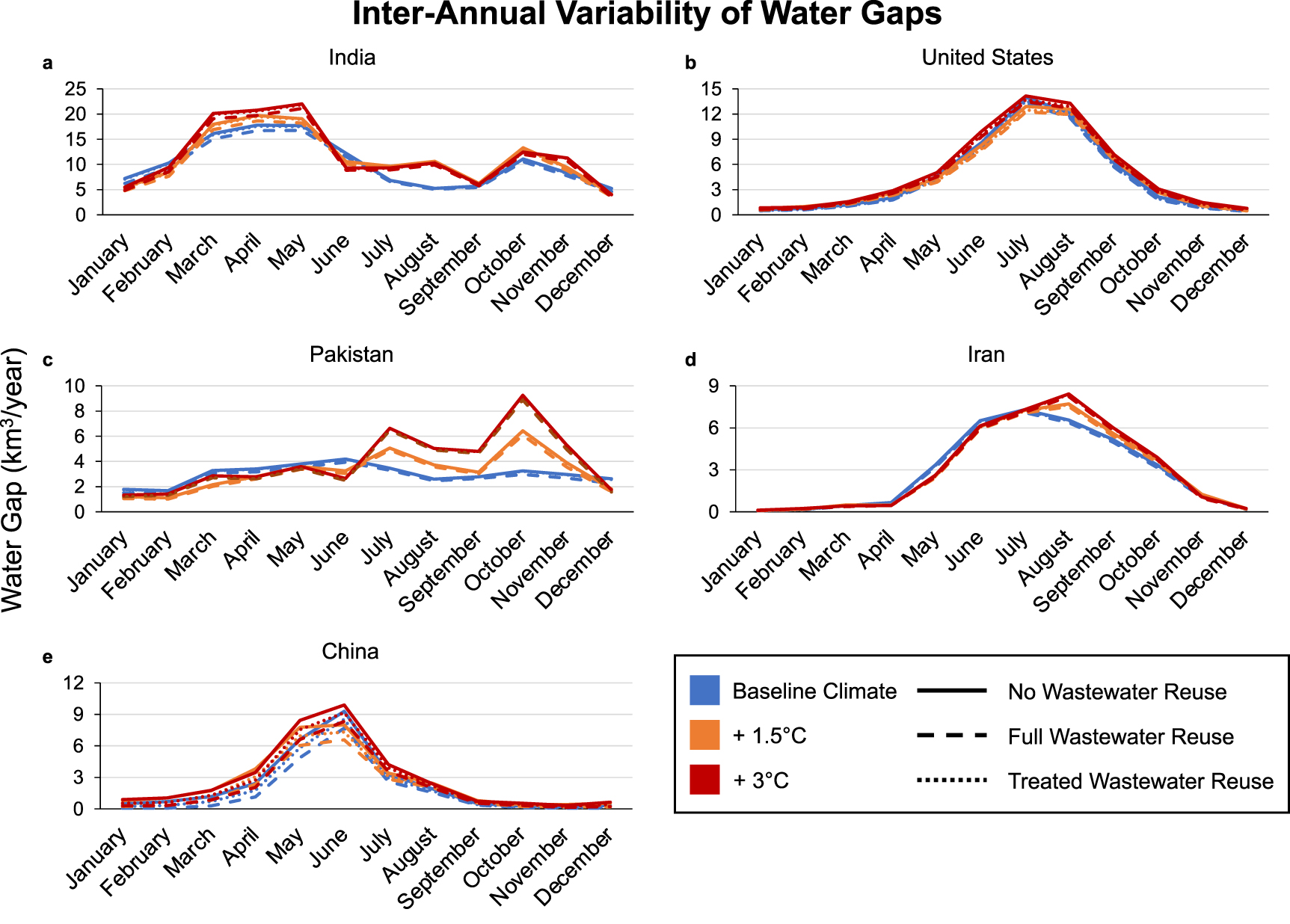 Potential of wastewater reuse to alleviate water scarcity under future ...