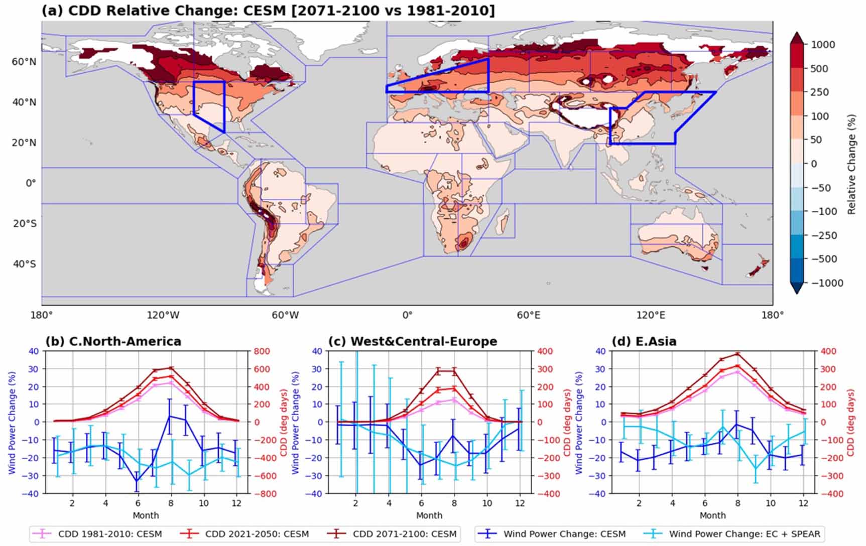Amplified summer wind stilling and land warming compound energy risks ...