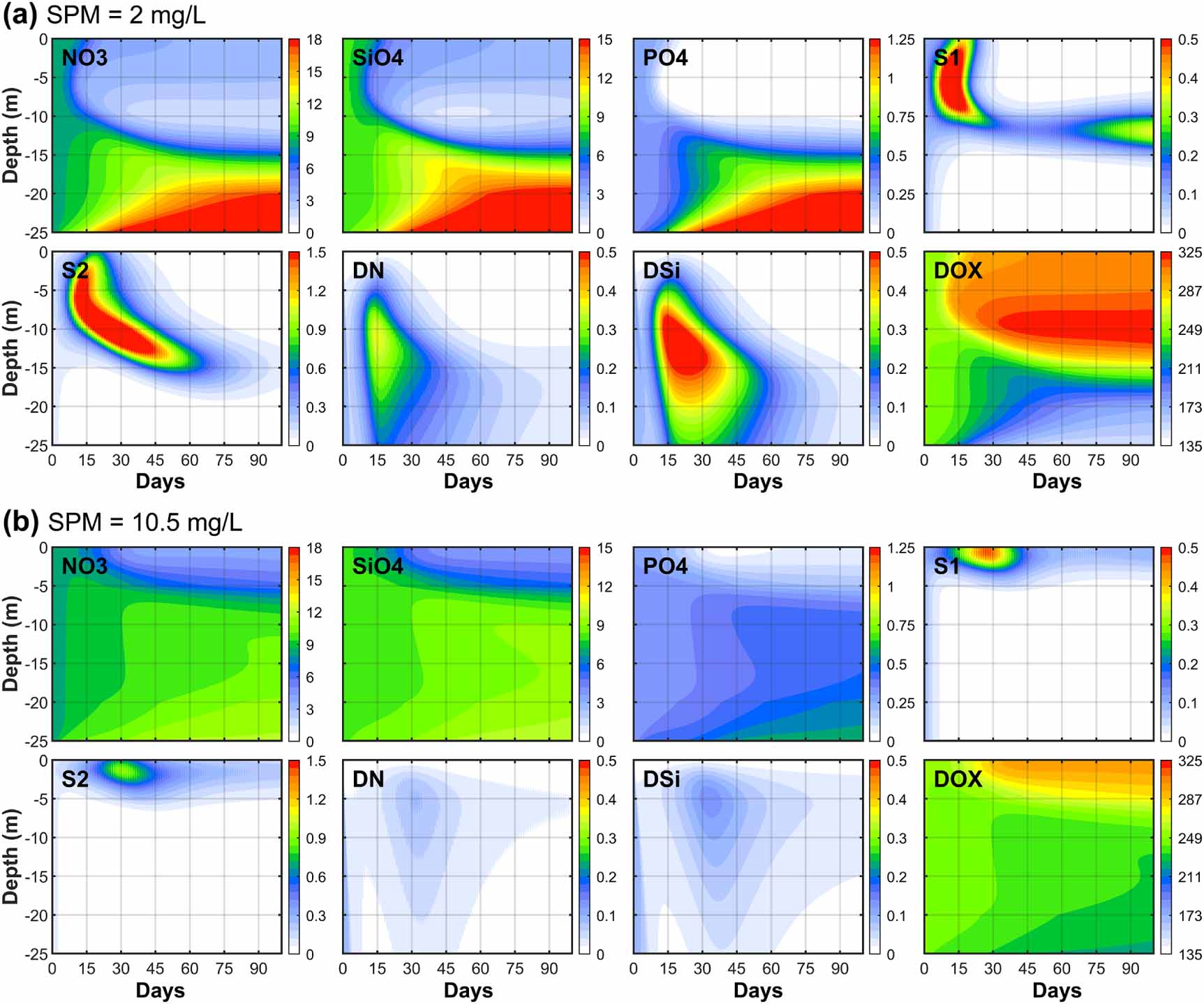 Corrigendum: Weak local upwelling may elevate the risks of harmful ...