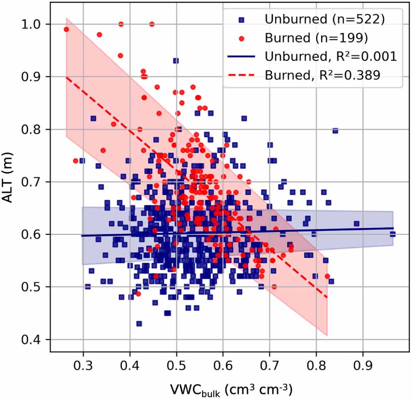 Tundra recovery post-fire in the Yukon–Kuskokwim Delta, Alaska - IOPscience