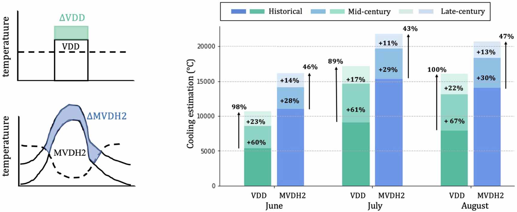 The hours matter: comparing indicators of US residential cooling from ...