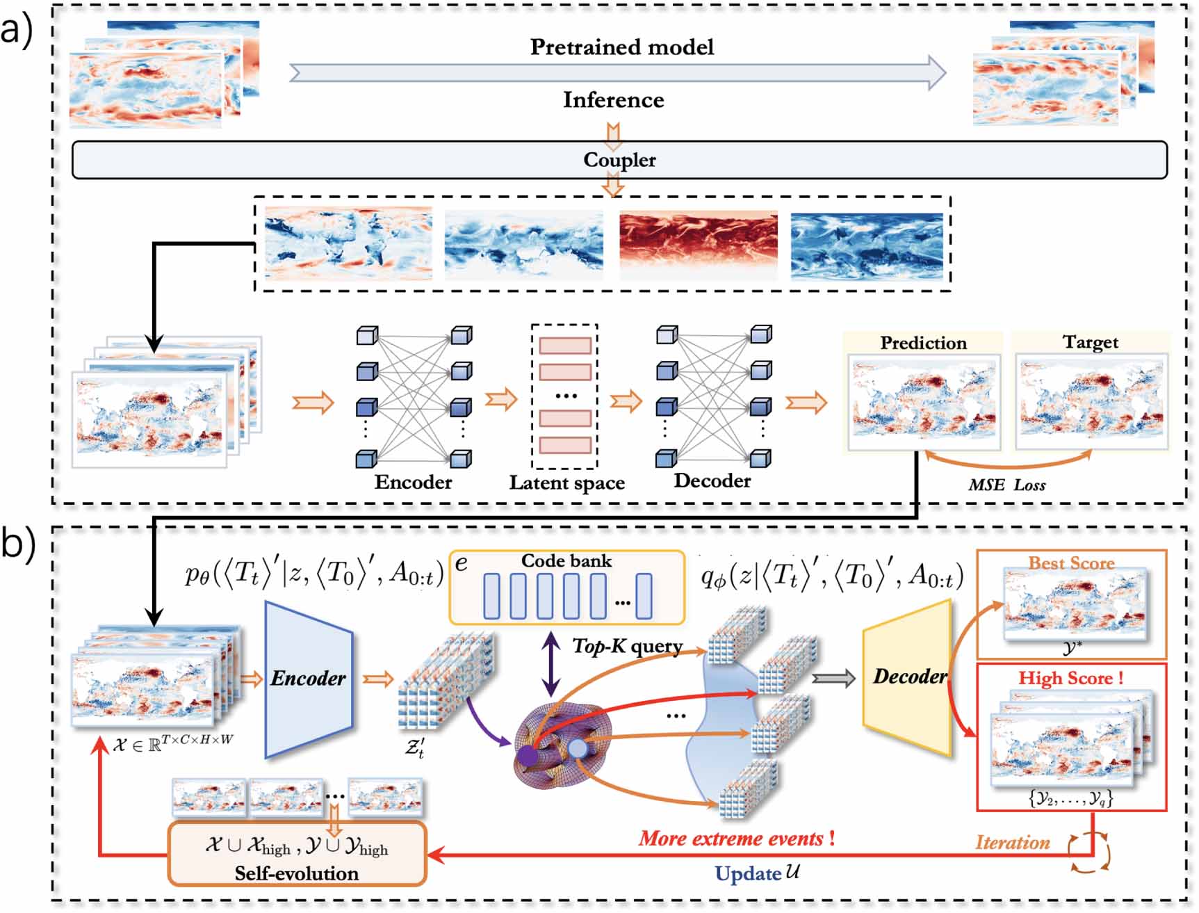Advanced forecasts of global extreme marine heatwaves through a physics ...