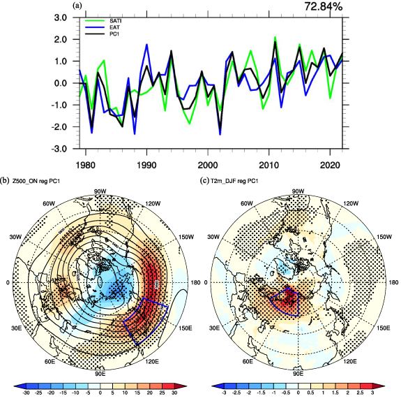 Possible influence of weakened autumn East Asian trough on winter ...