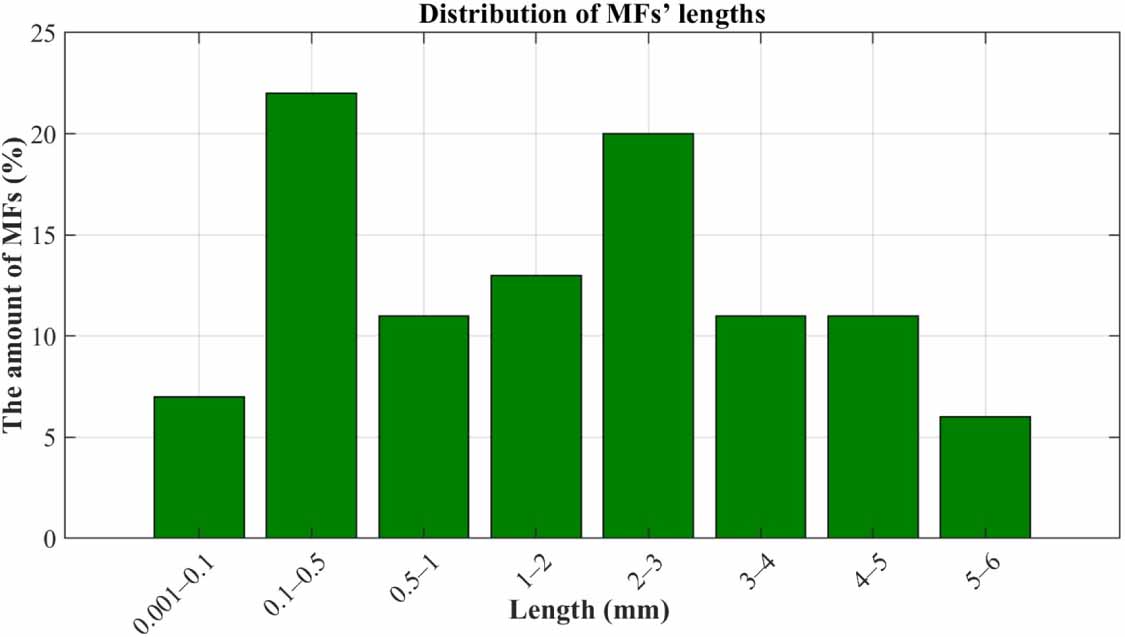 Upcycling microfiber waste from wastewater into acoustic panels: a ...