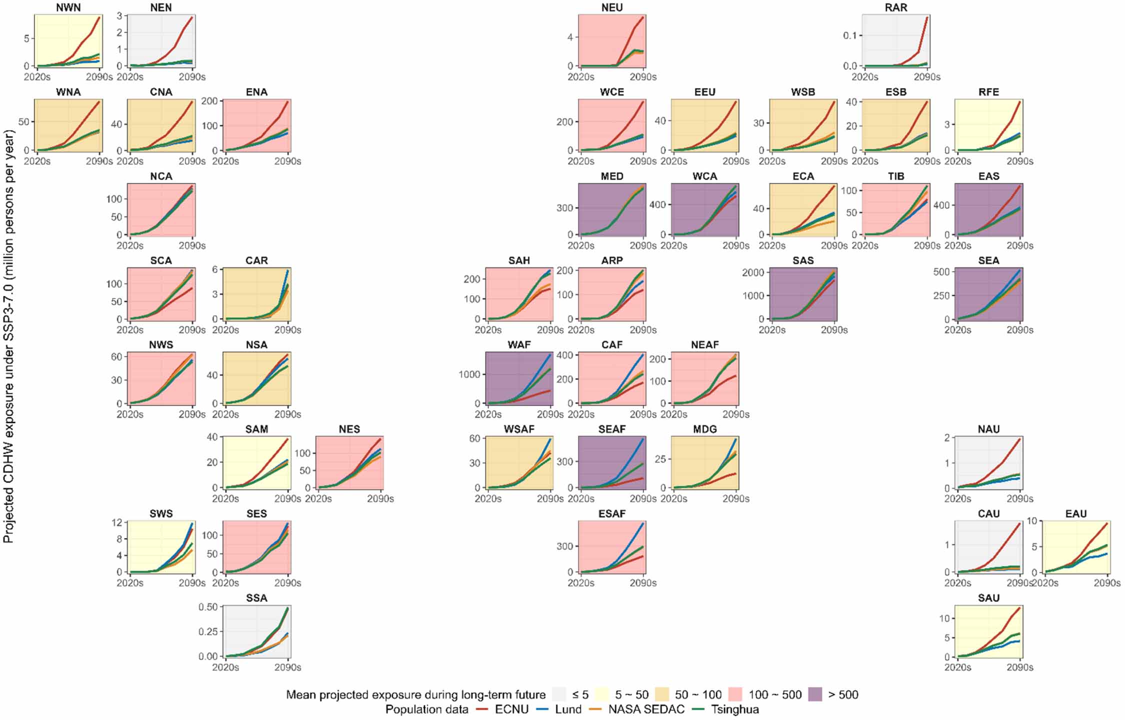 Exploring the effects of different population projection datasets on ...