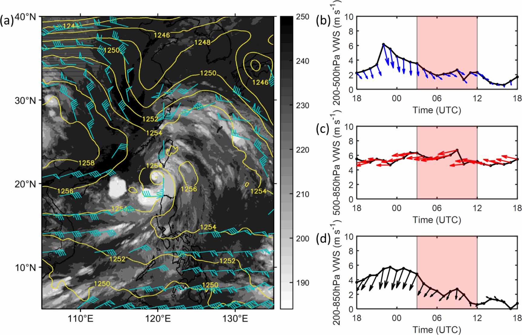 Observed eccentric eyewall structure in Super Typhoon Doksuri (2023 ...