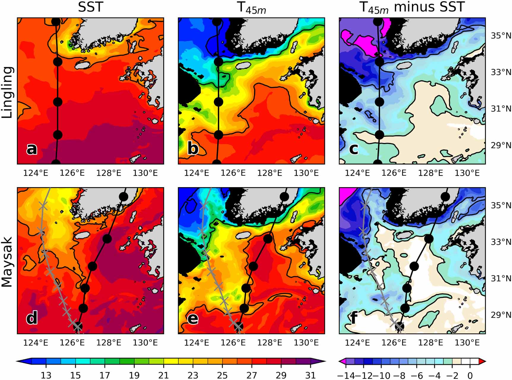 Sea spray effects on typhoon prediction in the Yellow and East China ...