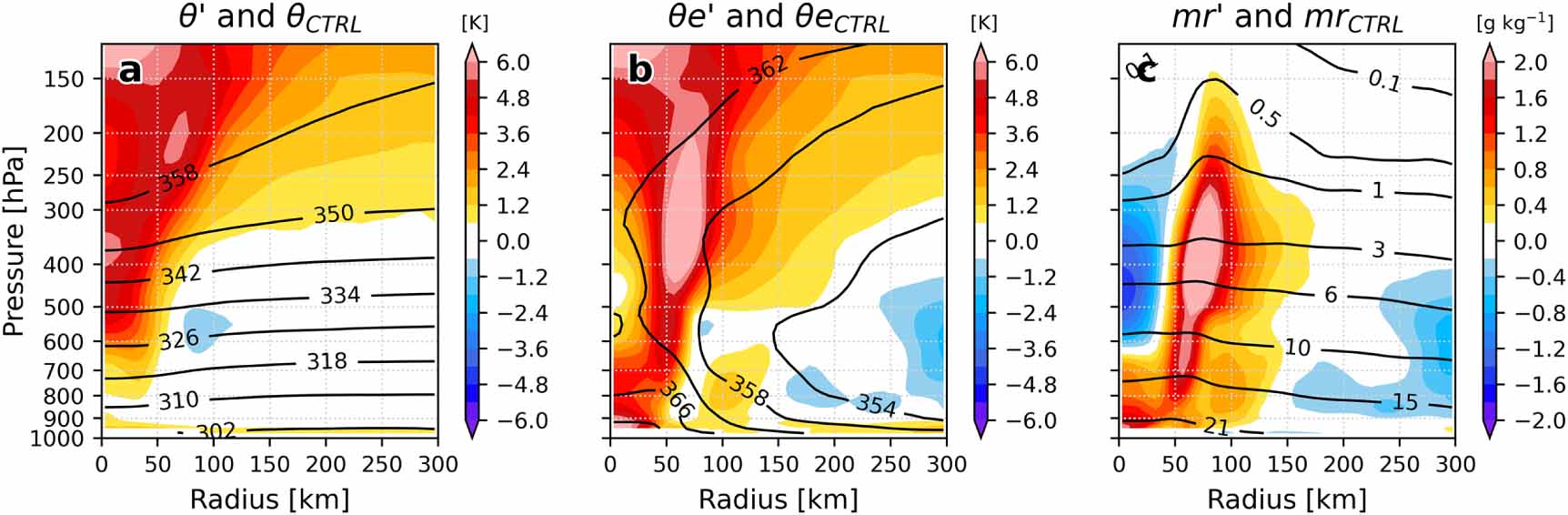 Sea spray effects on typhoon prediction in the Yellow and East China ...